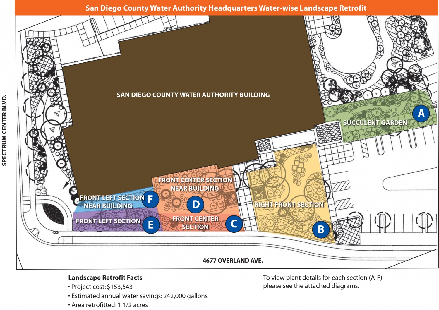 SDCWA Kearny Mesa Headquarters - San Diego County Water Authority